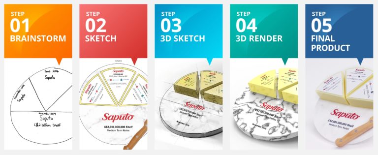 How a Memento is Made - DealGifts